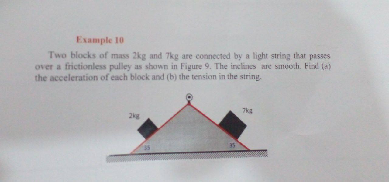 Solved Example 10 Two blocks of mass 2kg and 7kg are | Chegg.com