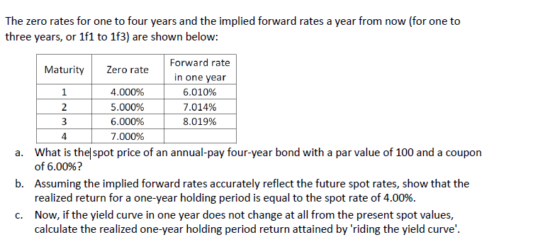Solved The zero rates for one to four years and the implied | Chegg.com