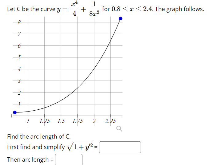 Solved Let C be the curve y = x^4/4 + 1/8x^2 for 0.8