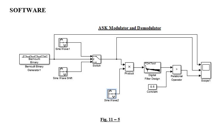 SOFTWARE ASK Modulator and Demodulator Sine Wave 1 | Chegg.com
