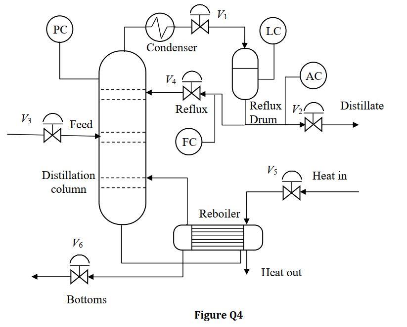 Vi PC LC Condenser V4 AC are - - Reflux Distillate | Chegg.com