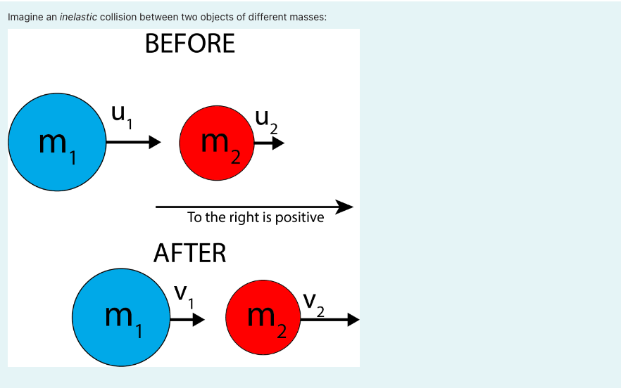Solved Imagine An Inelastic Collision Between Two Objects Of