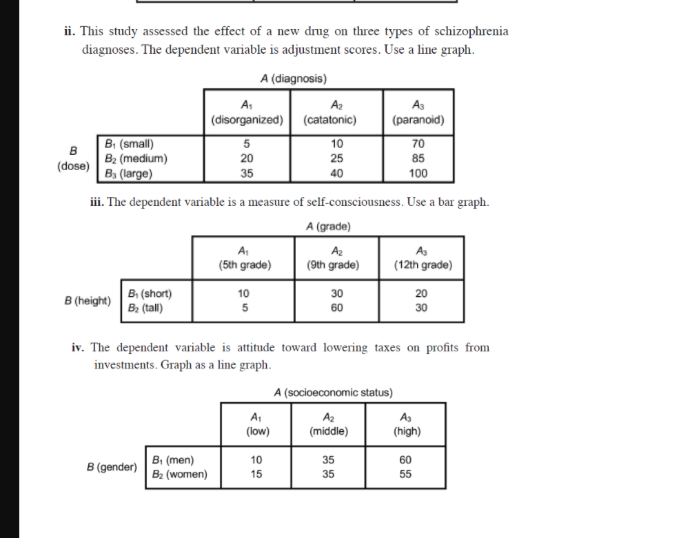 Solved complete A through E for each table | Chegg.com