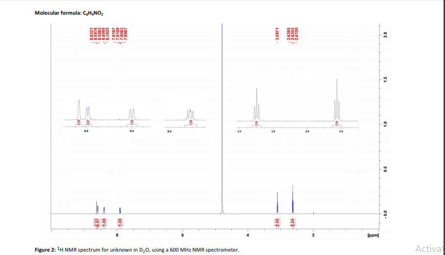 Solved help me to find the structure of the compound having | Chegg.com