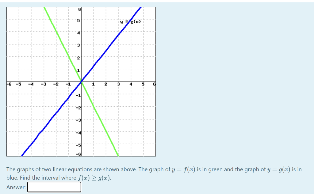 Solved The graphs of two linear equations are shown above. | Chegg.com
