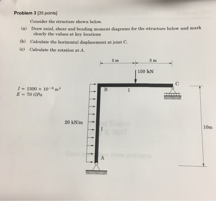 Solved Consider the structure shown below. (a) Draw axial, | Chegg.com
