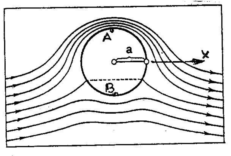 Solved Consider a flow around a cylinder with circulation Γ. | Chegg.com
