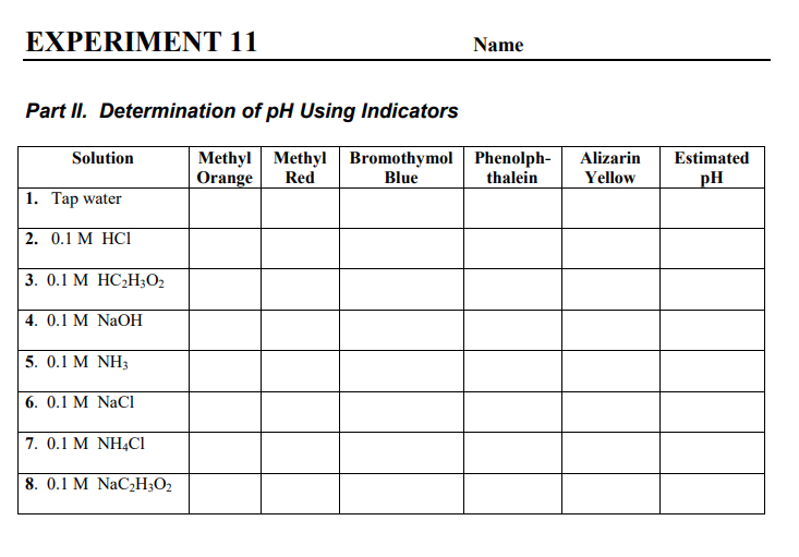 Solved Part I. Determination of pH Using pH Paper Type of pH | Chegg.com