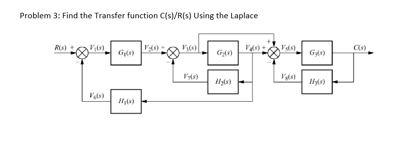 Solved Problem 3: Find the Transfer function C(s)/R(s) Using | Chegg.com