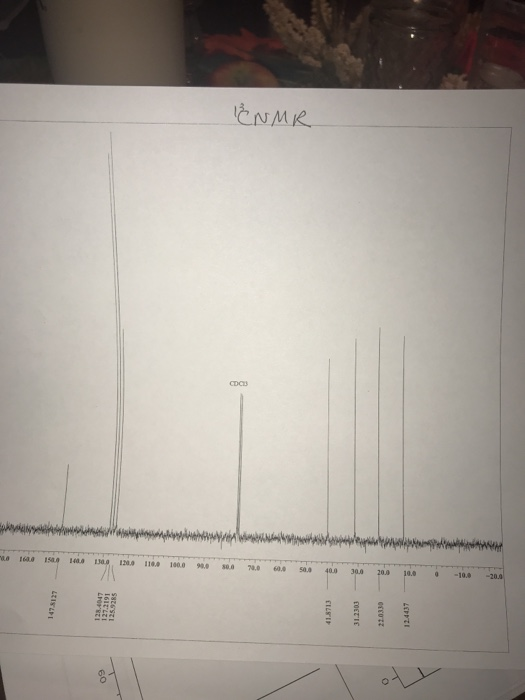 Solved Part A: Annotating Spectra 1. Annotate the IR | Chegg.com