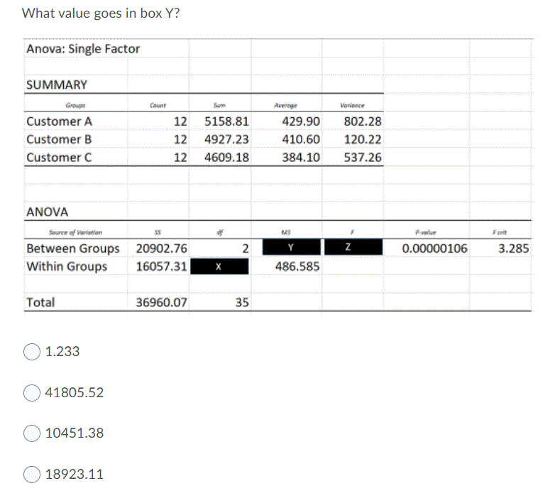 Solved What value goes in box Y? Anova: Single Factor Count | Chegg.com