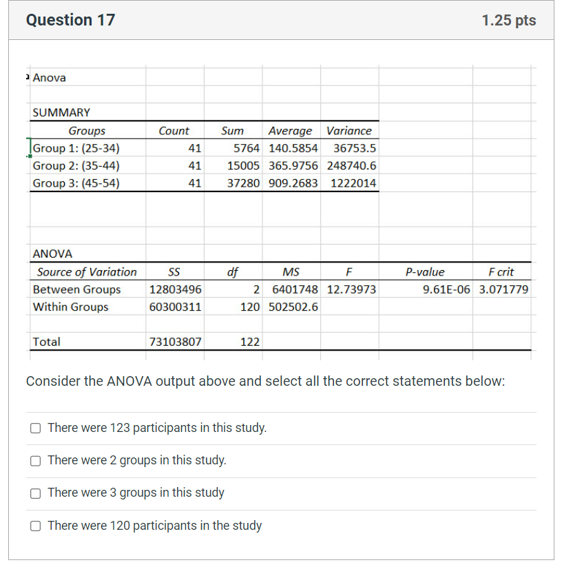 Solved Consider the ANOVA output above and select all the | Chegg.com