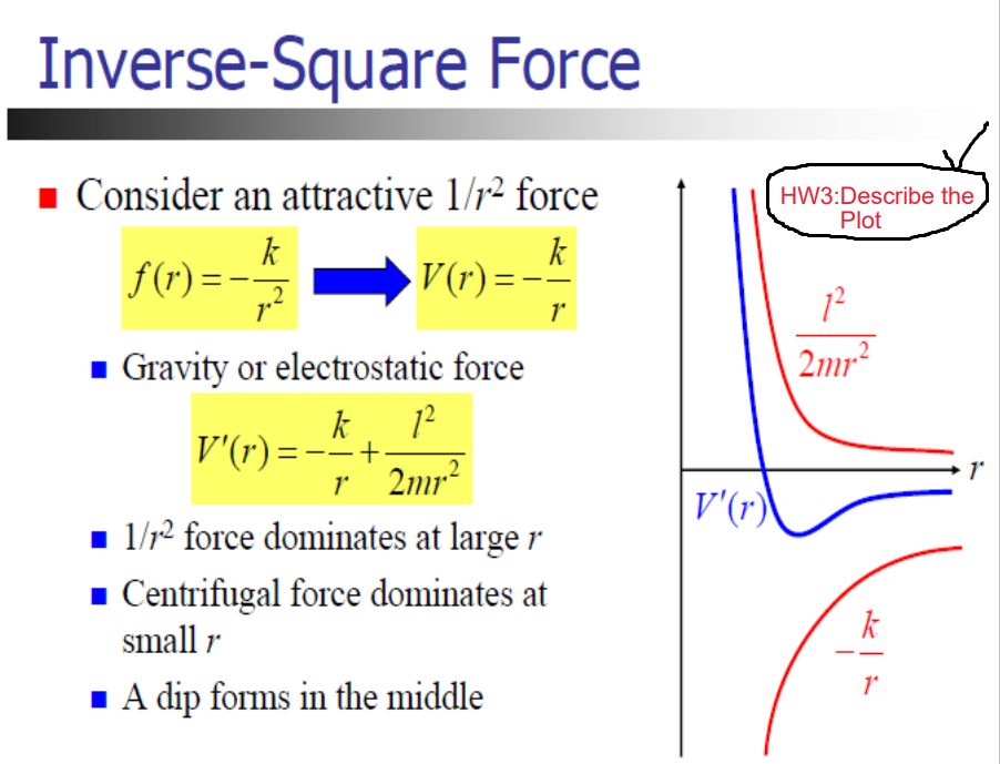 Solved Inverse-Square Force HW3:Describe the Plot . Consider | Chegg.com