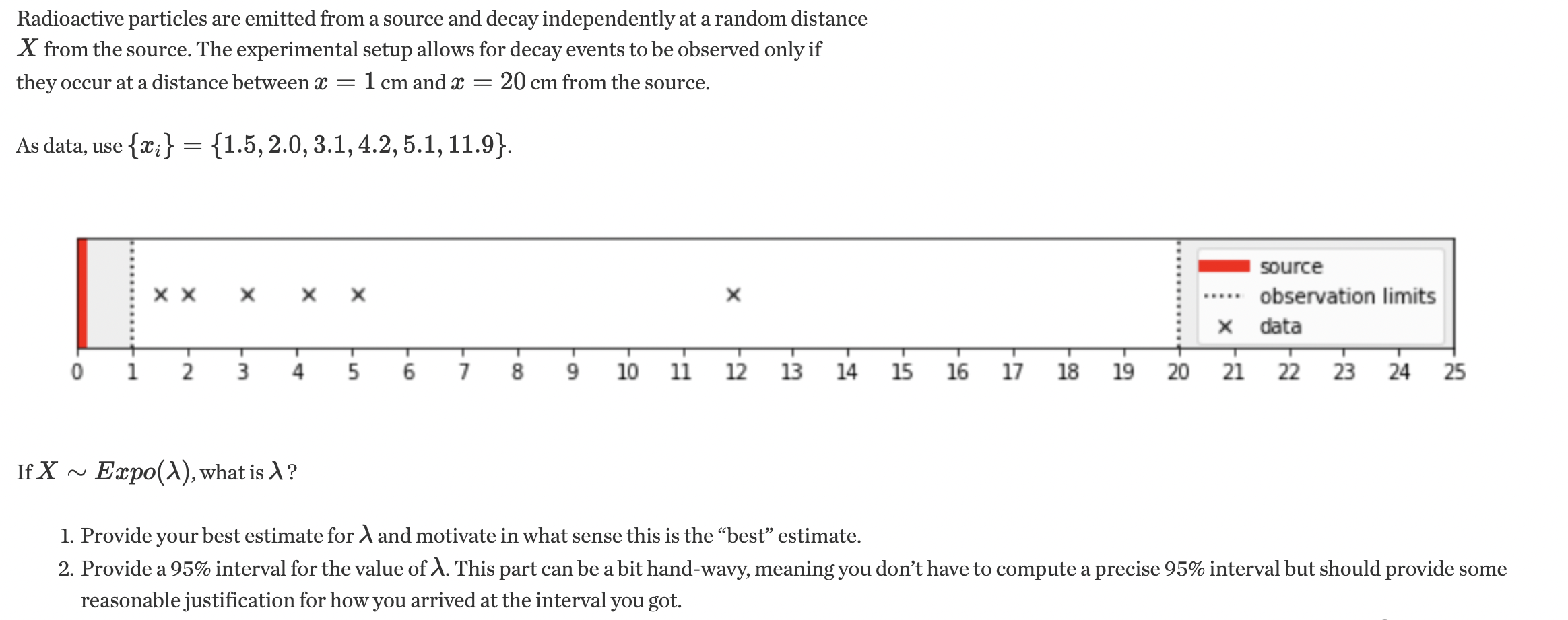 Solved Radioactive particles are emitted from a source and | Chegg.com
