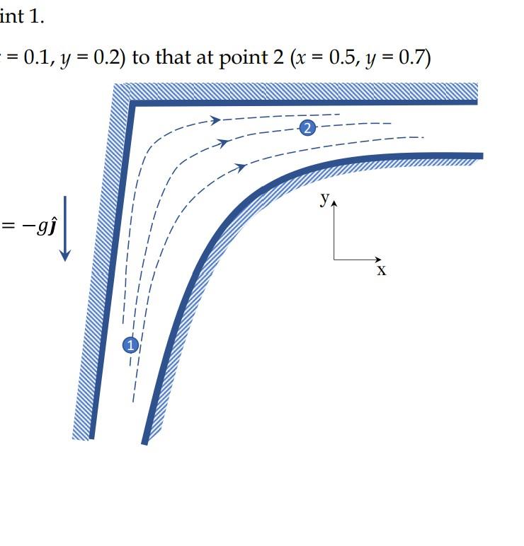 Solved The velocity components for steady flow through the | Chegg.com