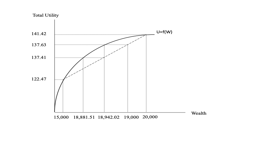Solved Use the following information to answer the next FOUR | Chegg.com