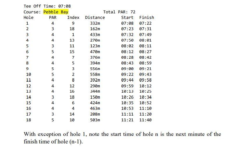 Solved Refer to the class diagram in Figure 1. A golf course | Chegg.com