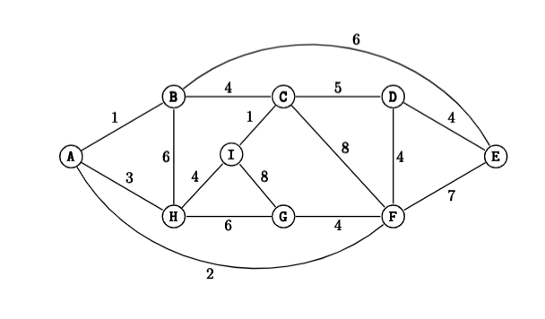Solved Hand-execute the Prim's algorithm on the undirected | Chegg.com