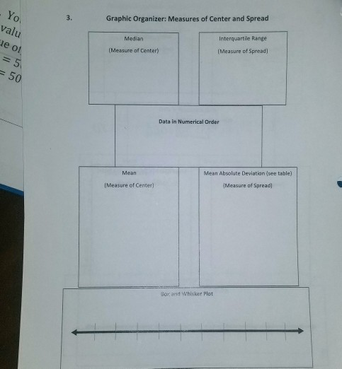 2. Graphic Organizer: Measures of Center and Spread | Chegg.com