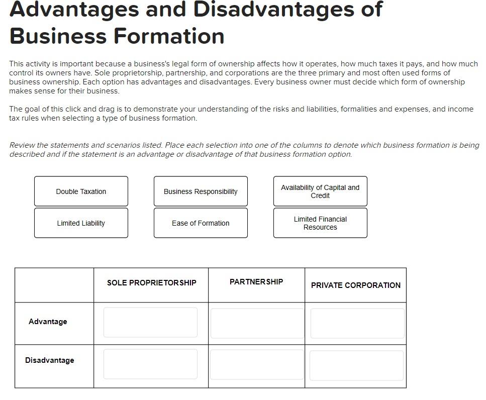 Solved Advantages and Disadvantages of Business Formation | Chegg.com