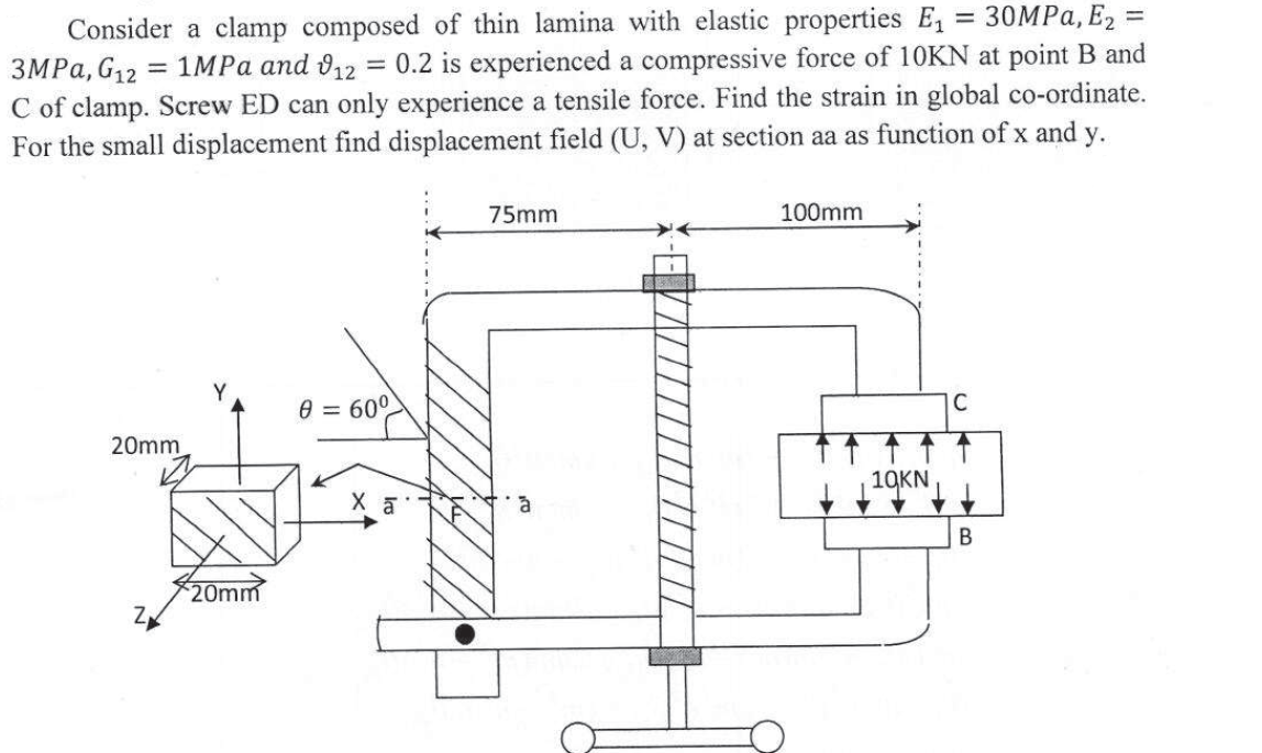 Solved Consider a clamp composed of thin lamina with elastic | Chegg.com