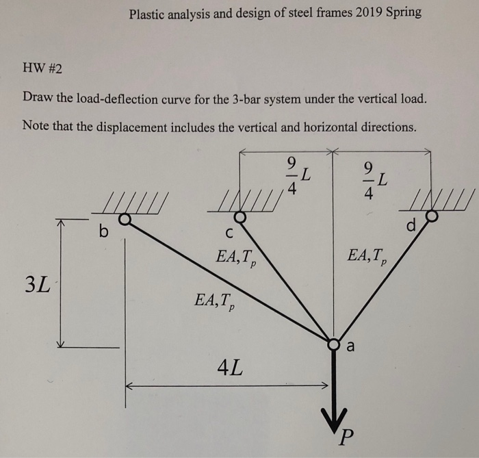 Solved Plastic analysis and design of steel frames 2019 | Chegg.com