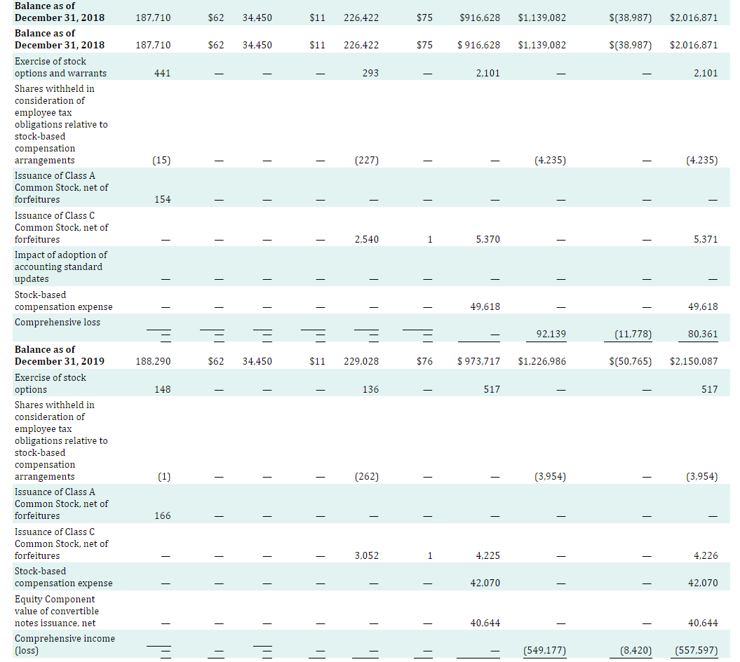 Appendix B Specimen Financial Statements: Columbia | Chegg.com