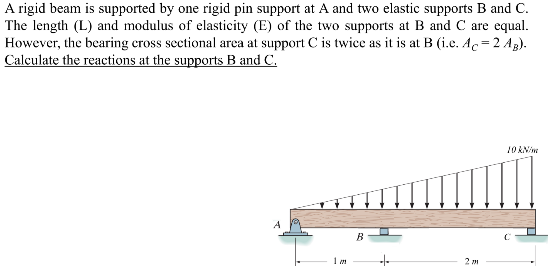 Solved A rigid beam is supported by one rigid pin support at | Chegg.com