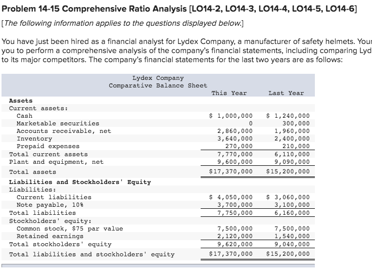 Solved Problem 14-15 Comprehensive Ratio Analysis (LO14-2, | Chegg.com