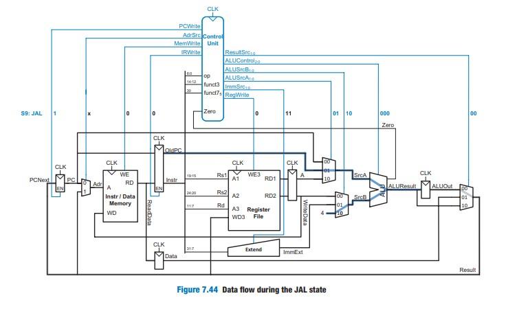 DRAW THE HARDWARE MODIFICATIONS IN DATAPATH AND | Chegg.com