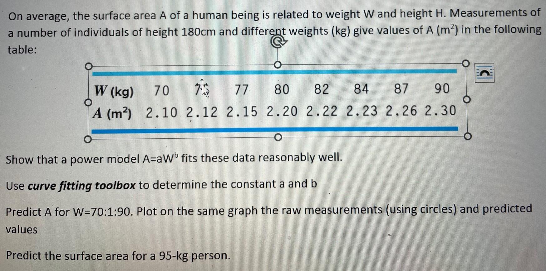 Solved On average, the surface area A of a human being is | Chegg.com