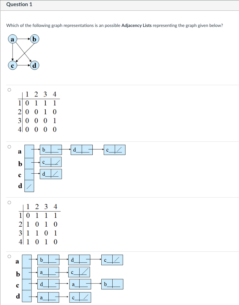 Solved Question 1 Which of the following graph | Chegg.com