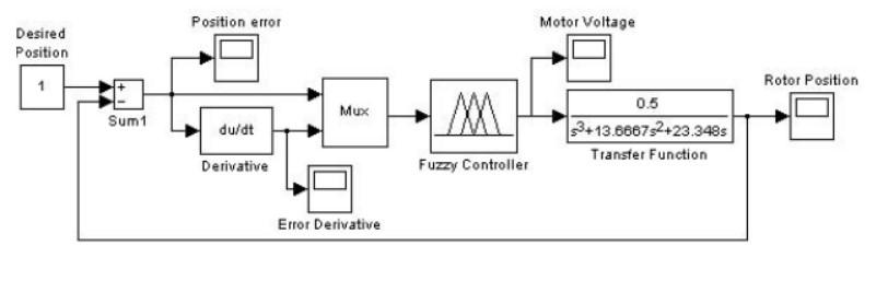 Create a tuned PID controller to replace the fuzzy | Chegg.com Create a tuned PID controller to replace the fuzzy | Chegg.com