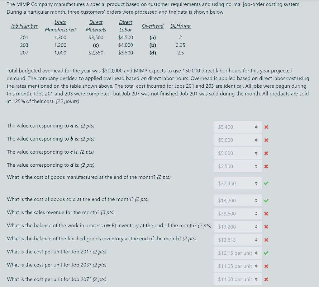Solved The MIMP Company manufactures a special product based | Chegg.com