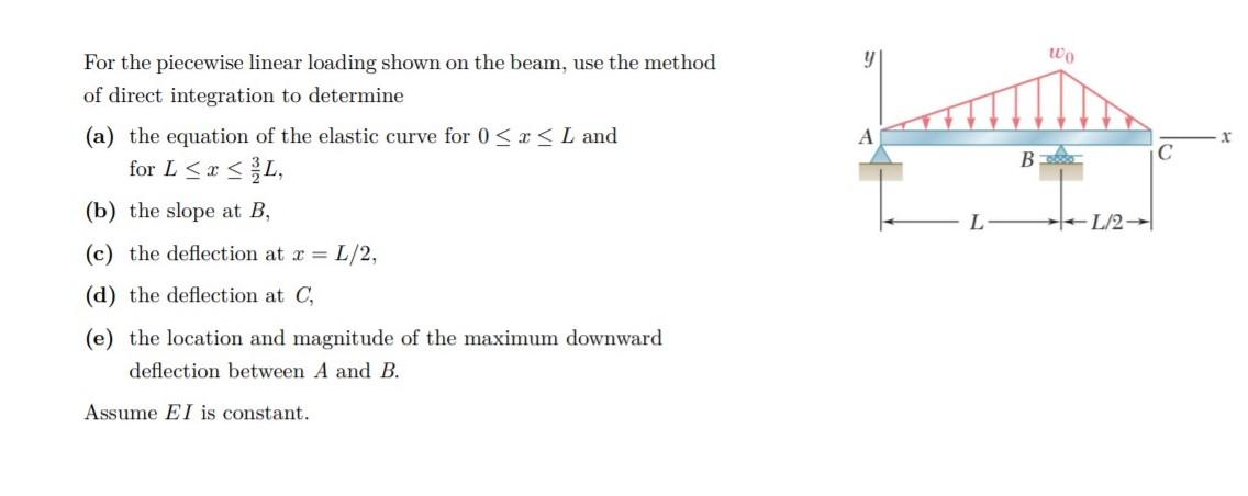 Solved 100 ܕܝܢ А . B с For the piecewise linear loading | Chegg.com