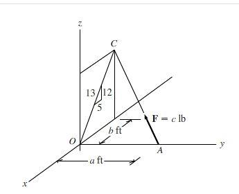 Solved Three-dimensional Cartesian force vectors are used | Chegg.com
