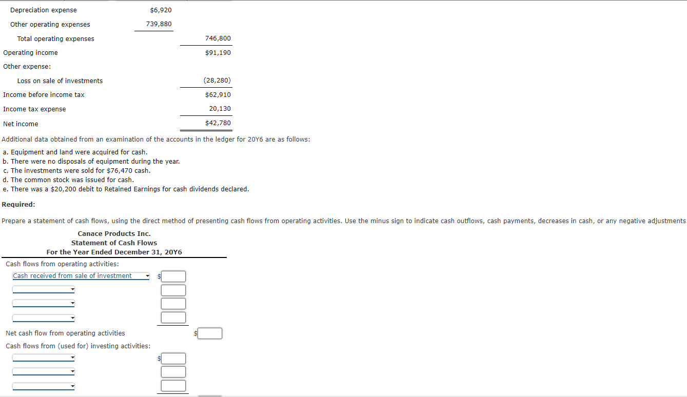 Solved Statement of Cash Flows-Direct MethodAdditional data | Chegg.com