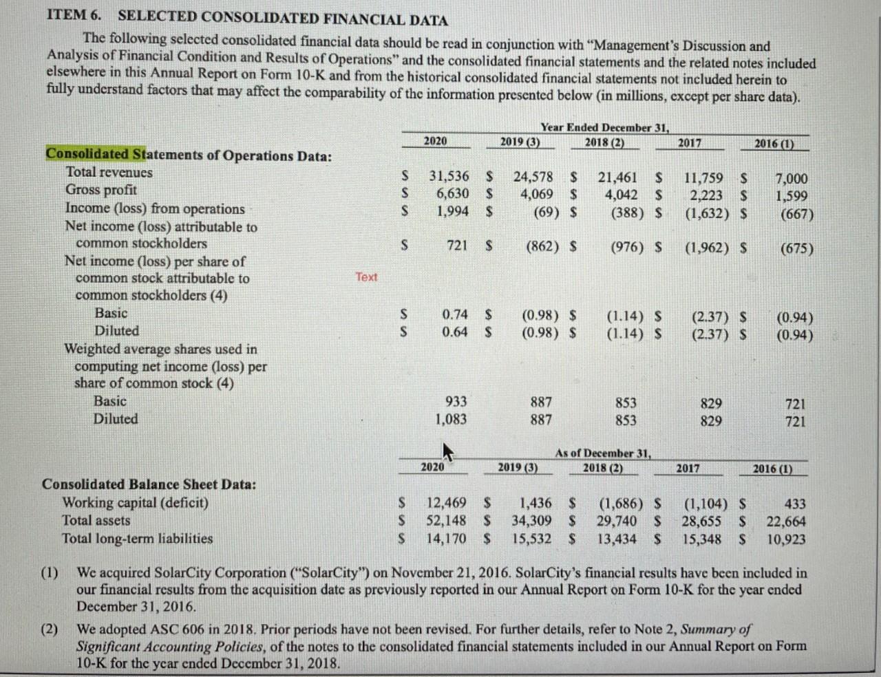 Solved 1. An economic student read Tesla’s 12/31/2020 | Chegg.com