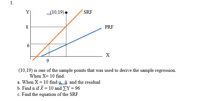 Solved 1. Y _(10,19) SRF 8 PRF E 6 X 9 sample regression. | Chegg.com