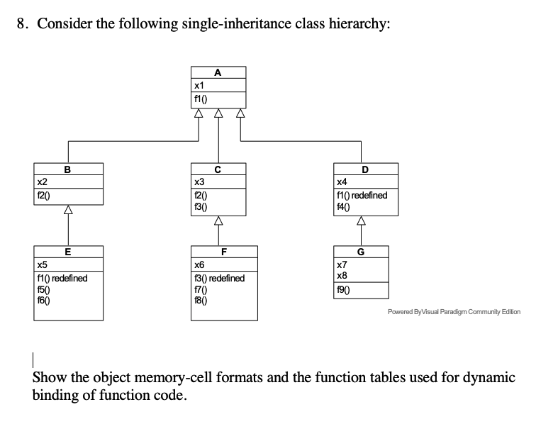 Solved 8. Consider the following single-inheritance class | Chegg.com