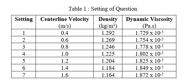 Solved (b) Fluid flow through a horizontal circular pipe of | Chegg.com