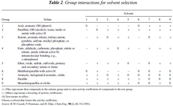 Solved Question 2 ( 30 points). Using Table 2 , select | Chegg.com