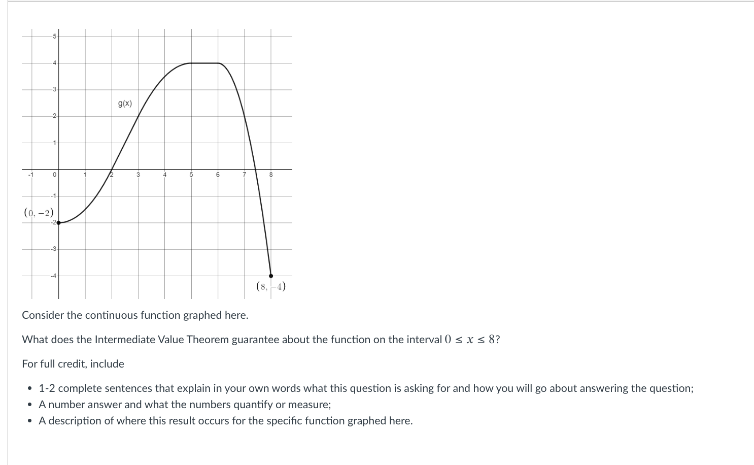 Solved Consider the continuous function graphed here. What | Chegg.com