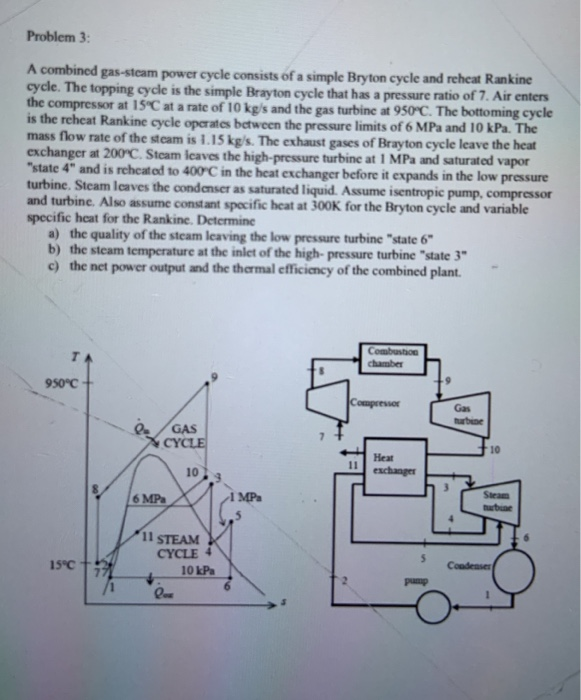 Solved A combined gas-steam power cycle consists of a simple | Chegg.com