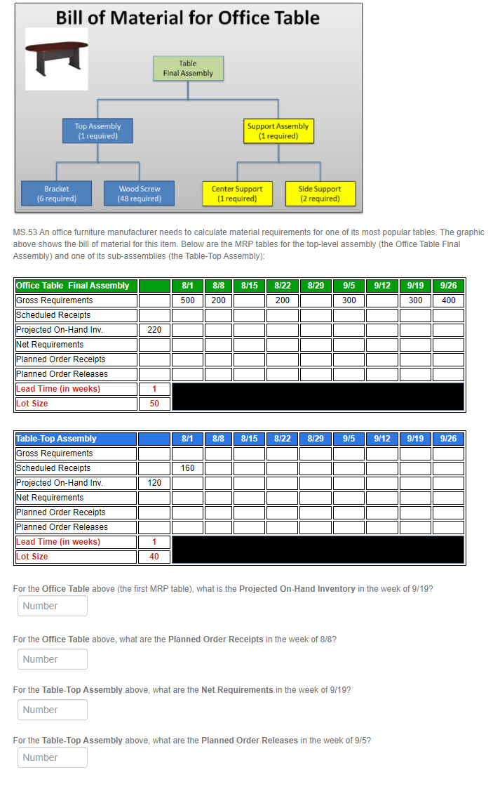 Solved Bill of Material for Office Table Table Final | Chegg.com