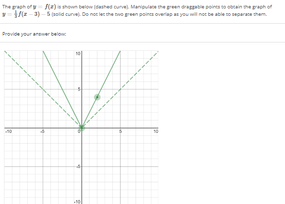 Solved The graph of y = f() is shown below (dashed curve). | Chegg.com
