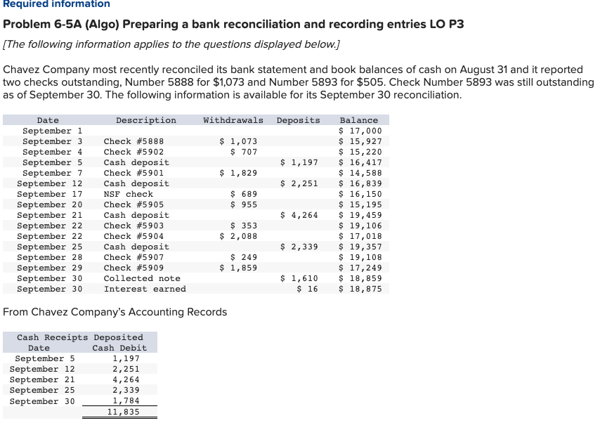 Additional Information (a) Check Number 5904 is | Chegg.com