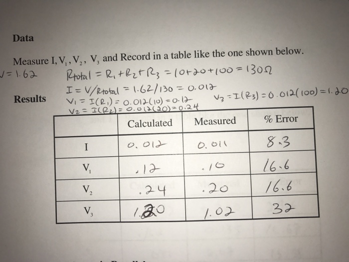 Solved Part I: Resistors in series Sketch Construct the | Chegg.com