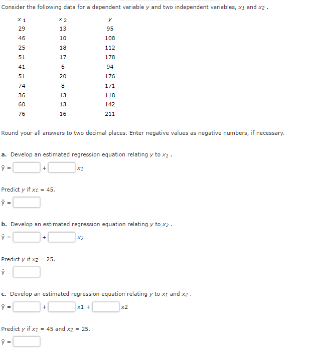 Solved Consider the following data for a dependent variable | Chegg.com