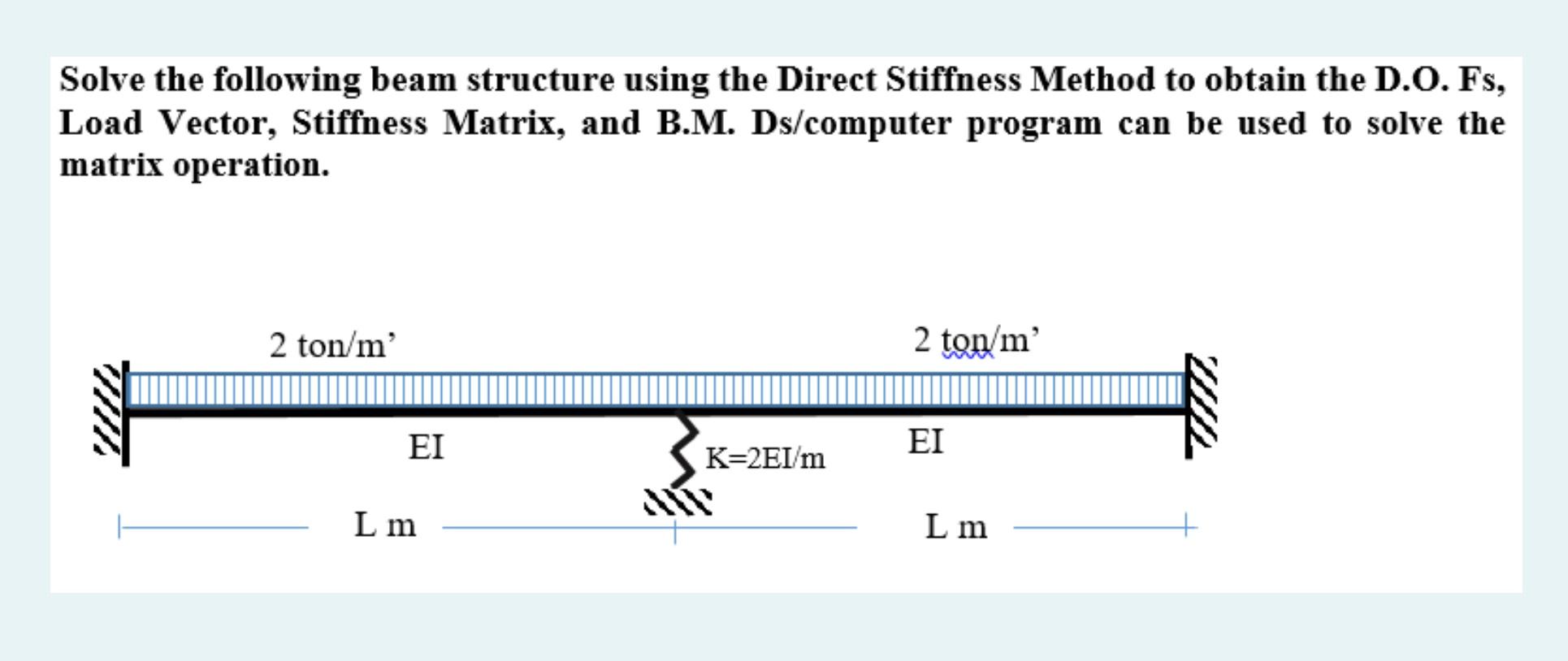 Solved Solve the following beam structure using the Direct | Chegg.com